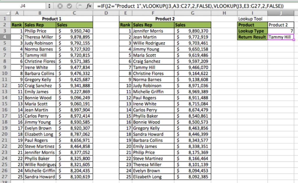Examples of VLOOKUP with the IF Condition | Excelchat