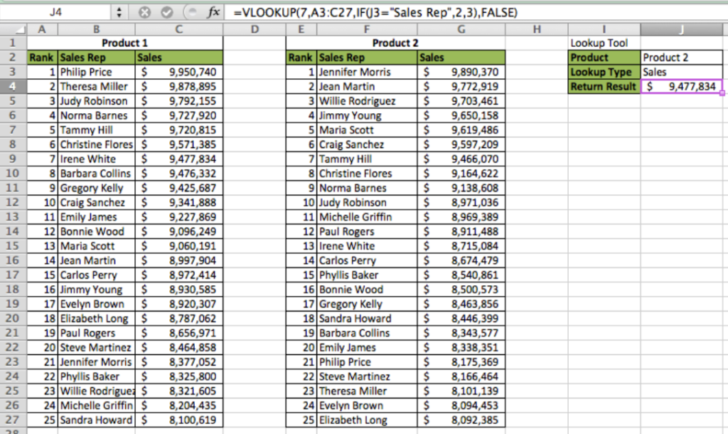 Examples of VLOOKUP with the IF Condition | Excelchat
