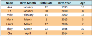 How to Apply Conditional Formatting to an Entire Row | Excelchat