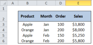 Correcting the Source Reference not Valid Error in a Pivot Table | Excelchat