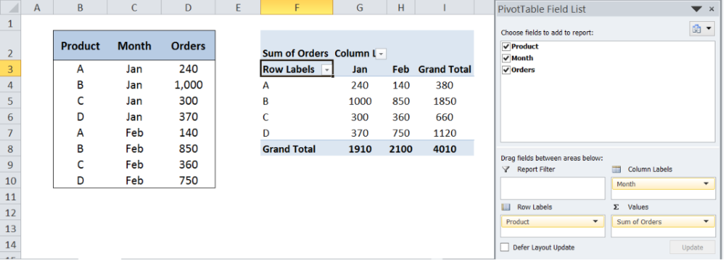 Here is Why Your Next Pivot Table Should Have a Dynamic Range | Excelchat