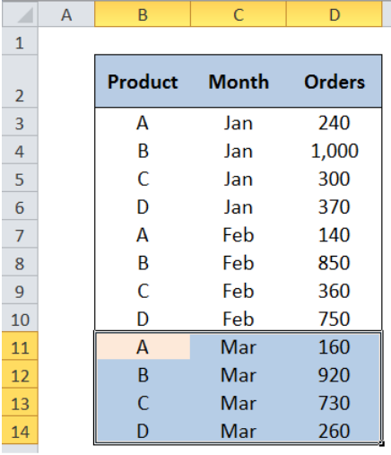 Here is Why Your Next Pivot Table Should Have a Dynamic Range | Excelchat