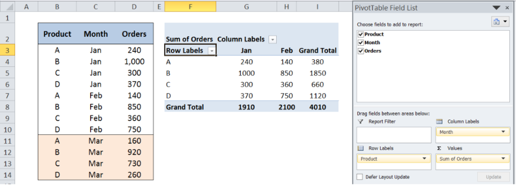 Here is Why Your Next Pivot Table Should Have a Dynamic Range | Excelchat