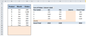 Here is Why Your Next Pivot Table Should Have a Dynamic Range | Excelchat