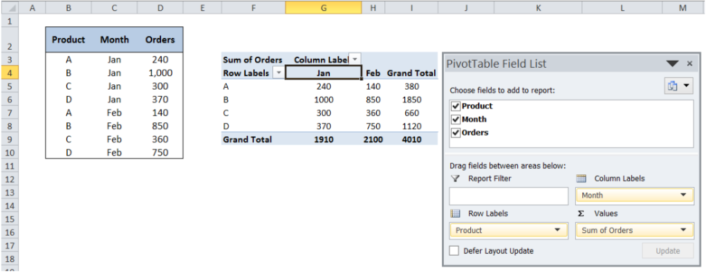 Here is Why Your Next Pivot Table Should Have a Dynamic Range | Excelchat