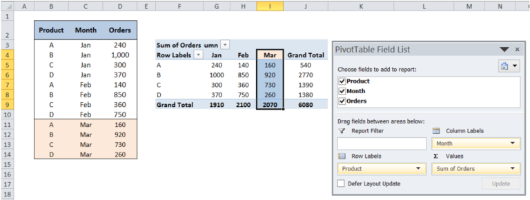 Here is Why Your Next Pivot Table Should Have a Dynamic Range | Excelchat