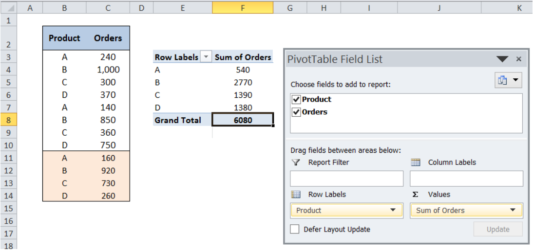 Here is Why Your Next Pivot Table Should Have a Dynamic Range | Excelchat
