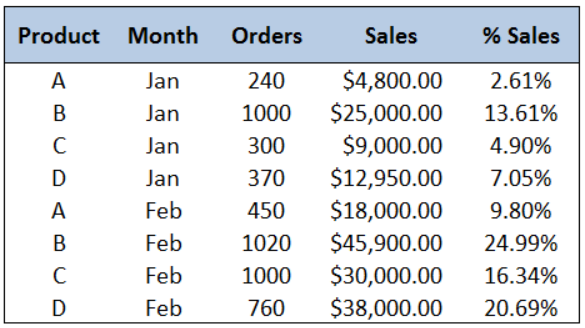 How To Format The Values Of Numbers In A Pivot Table Excelchat
