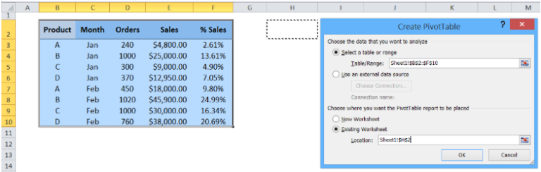 How to Format the Values of Numbers in a Pivot Table | Excelchat