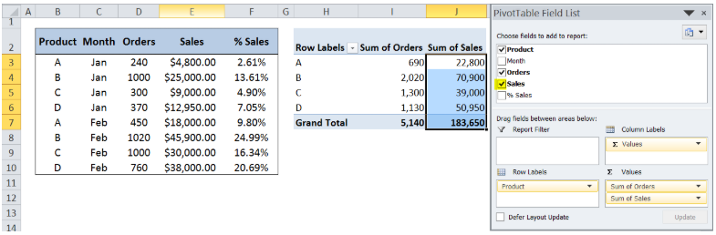 How to Format the Values of Numbers in a Pivot Table | Excelchat