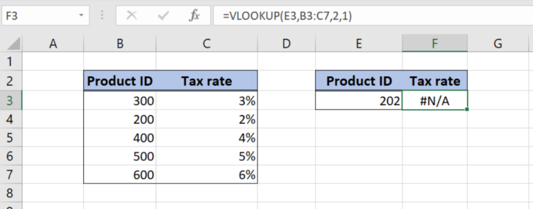 The Essential VLOOKUP Troubleshooting Guide | Excelchat