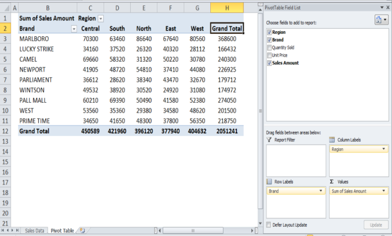 How to Show Percentages in a Pivot Table | Excelchat