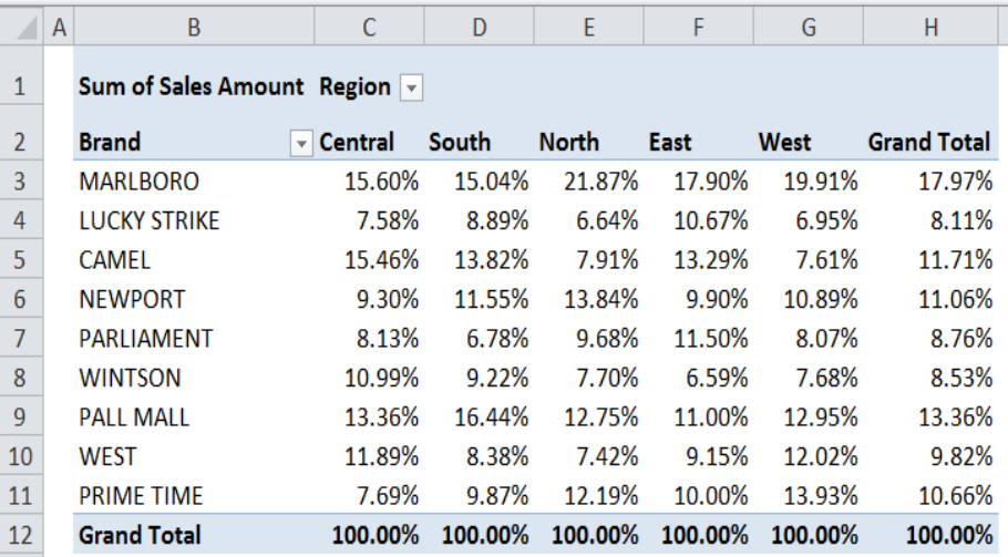 How to Show Percentages in a Pivot Table | Excelchat