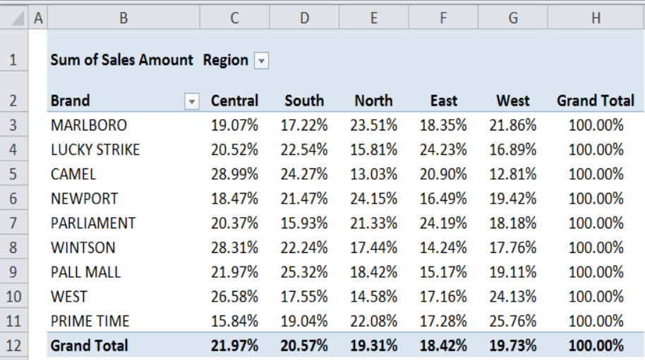 How to Show Percentages in a Pivot Table | Excelchat