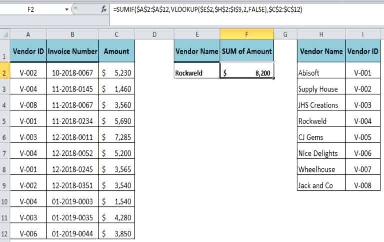 How to Combine the SUMIF and VLOOKUP Functions in Excel | Excelchat