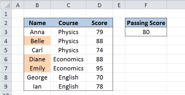 Using Conditional Formatting in Excel Based on Another Cell's Value ...