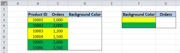 How to Use SUMIF to Sum Cells Based on Background Color | Excelchat