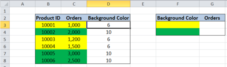 How to Use SUMIF to Sum Cells Based on Background Color | Excelchat
