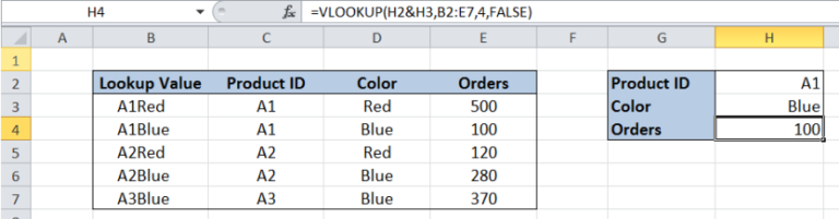 How to Use VLOOKUP with Multiple Criteria | Excelchat