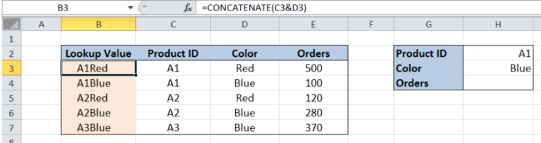 How to Use VLOOKUP with Multiple Criteria | Excelchat