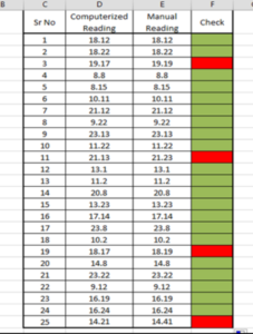 How to Apply Conditional Formatting Between Sheets in Excel | Excelchat