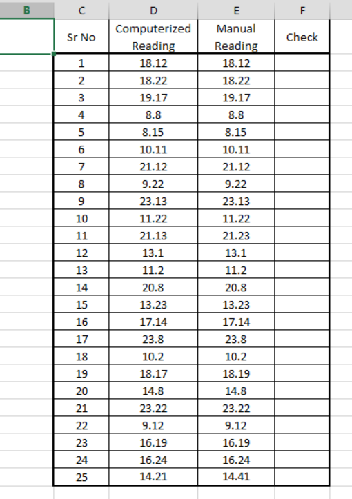How To Apply Conditional Formatting Between Sheets In Excel Excelchat