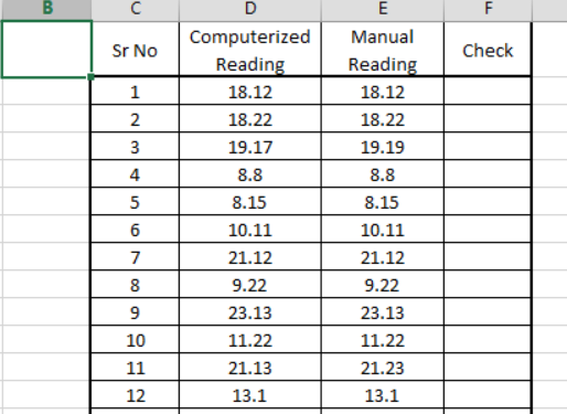 How To Apply Conditional Formatting Between Sheets In Excel Excelchat