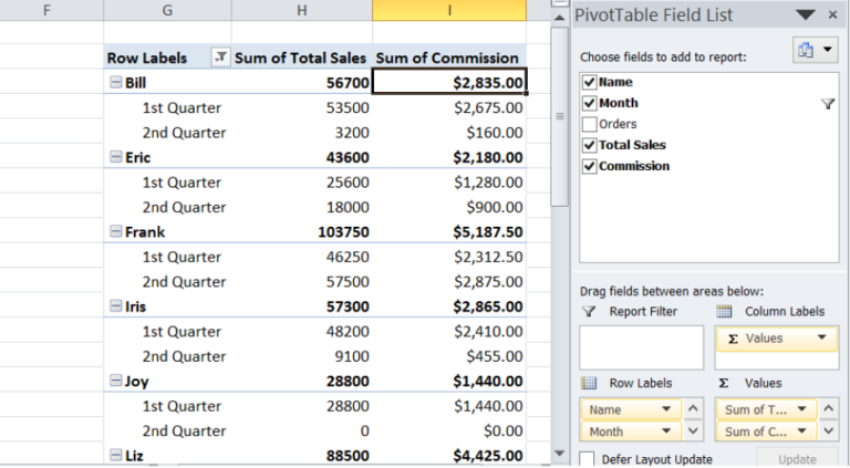 How to Calculate Pivot Table Data | Excelchat