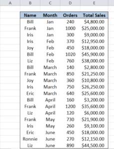 How to Calculate Pivot Table Data | Excelchat