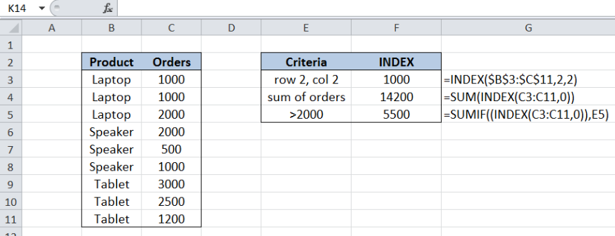 Comparing the Lookup Functions of SUMIF vs INDEX vs MATCH in Excel ...