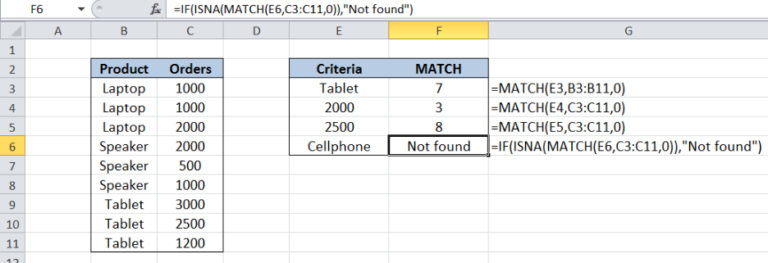 Comparing the Lookup Functions of SUMIF vs INDEX vs MATCH in Excel ...