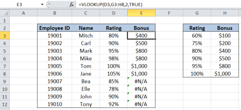 How to Solve 5 Common VLOOKUP Problems | Excelchat