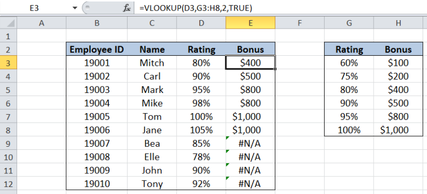 How to Solve 5 Common VLOOKUP Problems | Excelchat