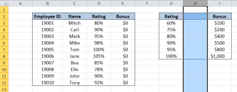 How to Solve 5 Common VLOOKUP Problems | Excelchat