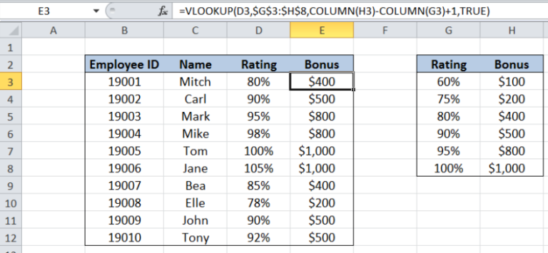 How to Solve 5 Common VLOOKUP Problems | Excelchat
