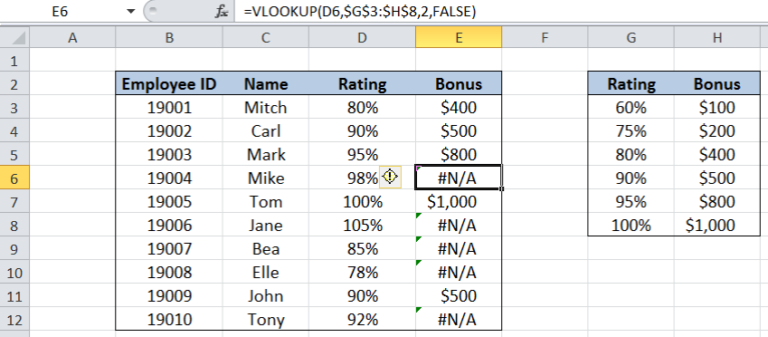 How to Solve 5 Common VLOOKUP Problems | Excelchat