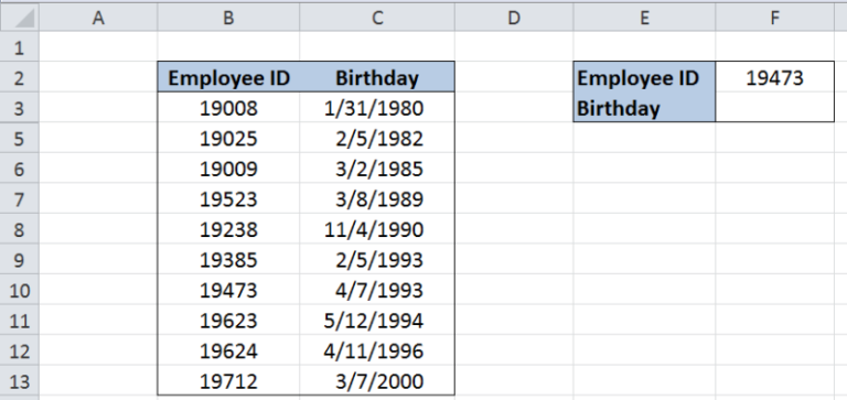 VLOOKUP Formula Examples: The Comprehensive Guide | Excelchat