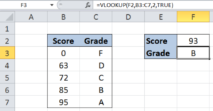 VLOOKUP Formula Examples: The Comprehensive Guide | Excelchat