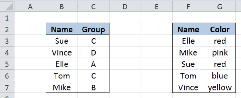Vlookup Formula Examples The Comprehensive Guide Excelchat