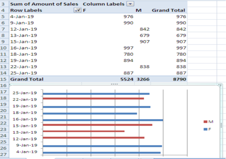 Using a Pivot Table to Analyze Worksheet Data | Excelchat