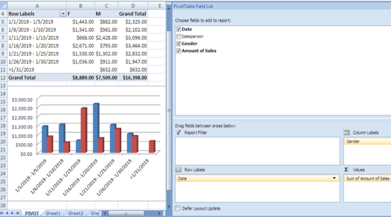 How to Add Fields to Your Pivot Table | Excelchat