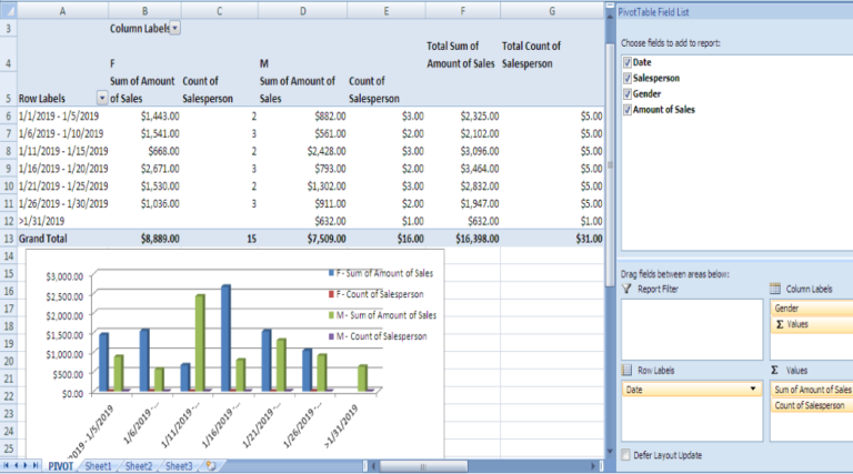 How to Add Fields to Your Pivot Table | Excelchat