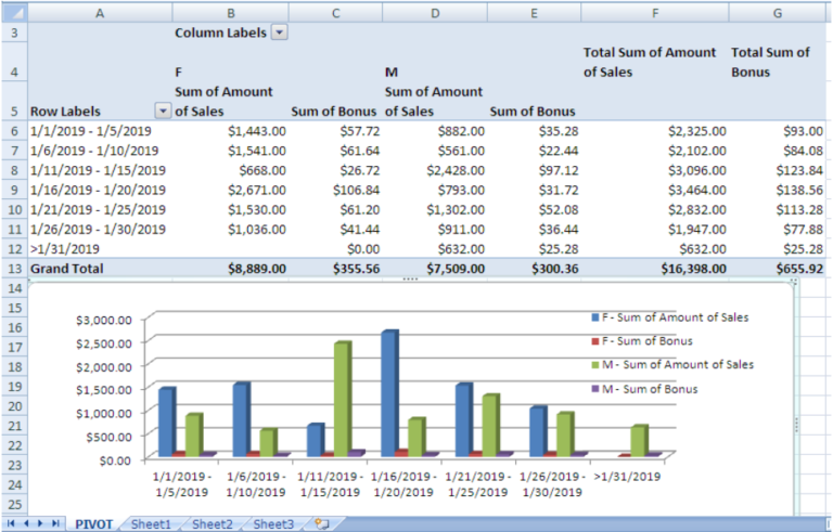 How to Add Fields to Your Pivot Table | Excelchat