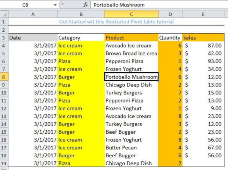 Get Started with this Illustrated Pivot Table Tutorial | Excelchat