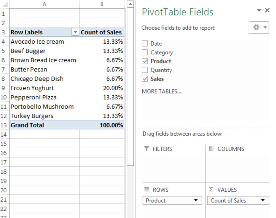 Get Started With This Illustrated Pivot Table Tutorial Excelchat