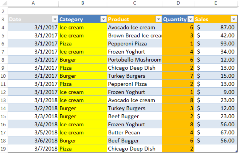 Get Started With This Illustrated Pivot Table Tutorial Excelchat