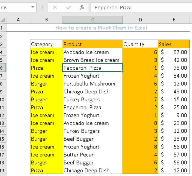 How To Create A Pivot Chart In Excel Excelchat 5825