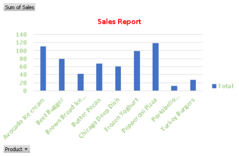 How to Create a Pivot Chart in Excel | Excelchat
