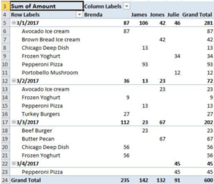 Creating and Using an Advanced Excel Pivot Table | Excelchat
