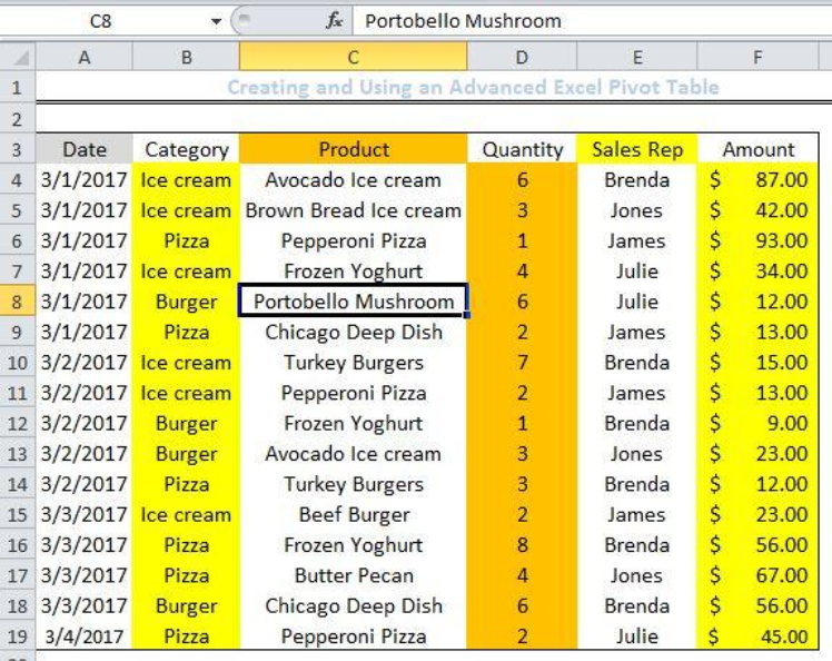 Creating and Using an Advanced Excel Pivot Table | Excelchat